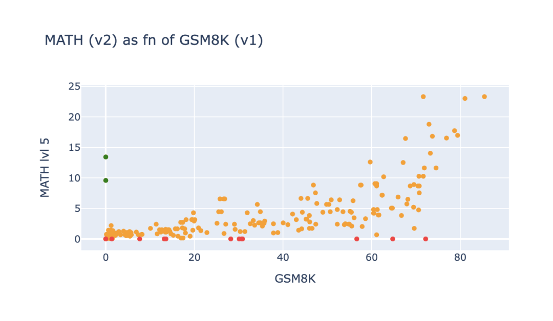 更难、更好、更快、更强：LLM Leaderboard v2 现已发布 - OSCHINA - 中文开源技术交流社区