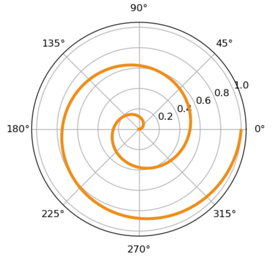 简单python脚本实例画图 Python绘图神器之matplotlib 8个案例 Csdn博客 