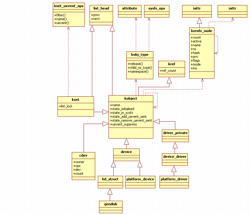 Linux 进阶 DRM等.....-CSDN博客