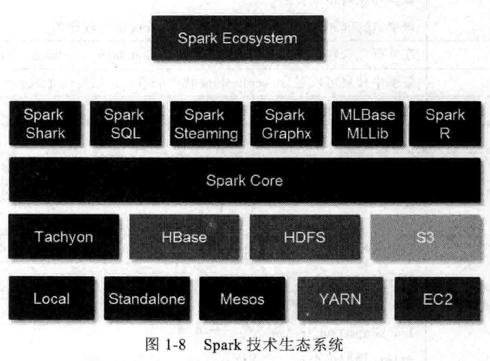 1-Spark编程模型和构建Spark分布式集群-CSDN博客