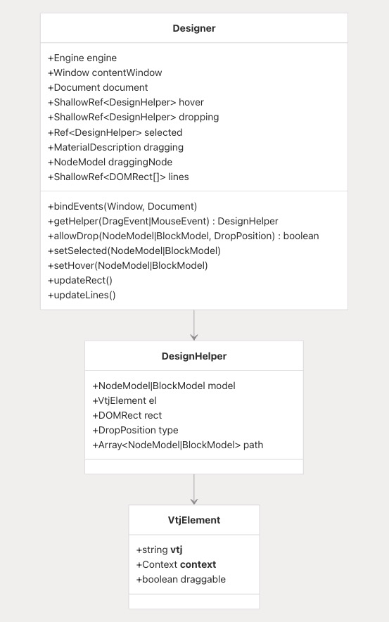 VTJ.PRO 的 AI+低代码设计器和渲染器技术架构和实现原理 - OSCHINA - 中文开源技术交流社区