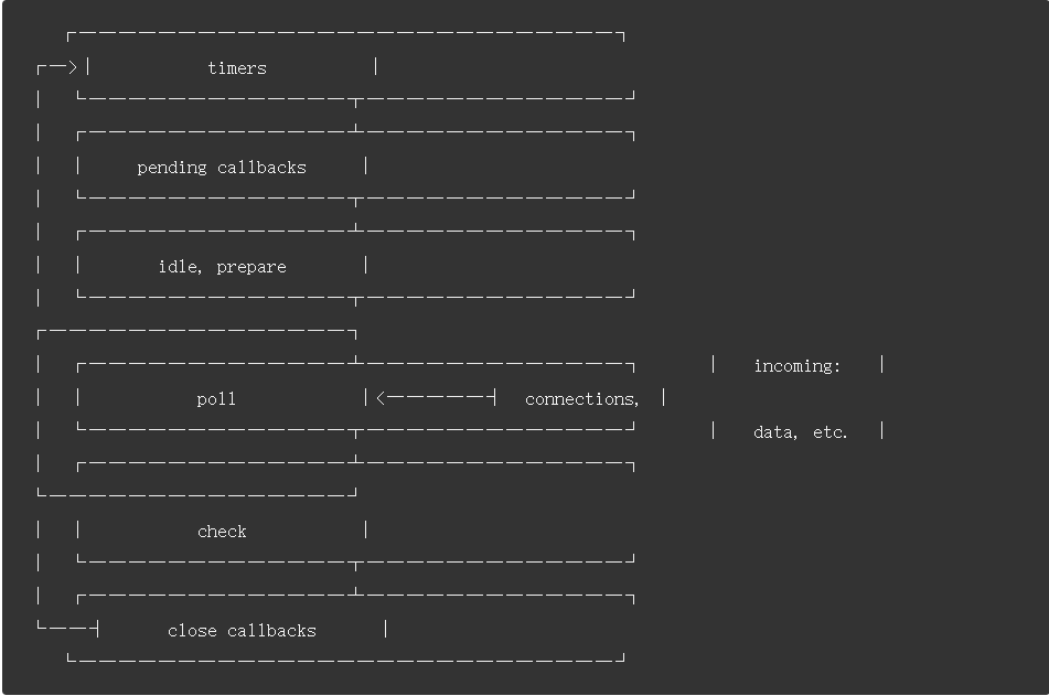 node中process.nextTick & promise & 异步IO & setTimeout & setImmediate 的优先级 - 小草先森tyro的个人空间 ...