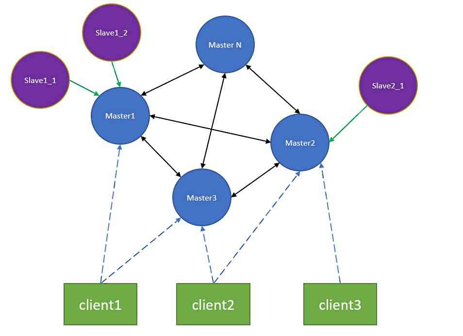 cluster,st,srs(第19页)_大山谷图库