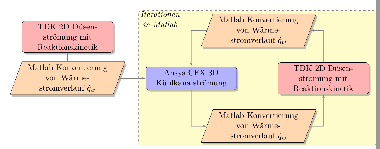 LaTeX - TiKZ画流程图-CSDN博客