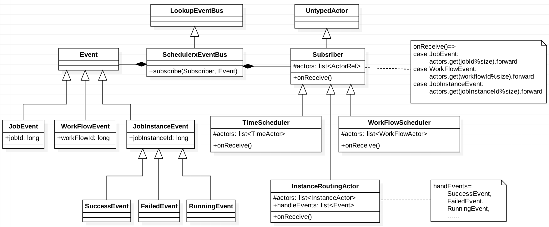 Akka in Schedulerx2.0 - 程式人生