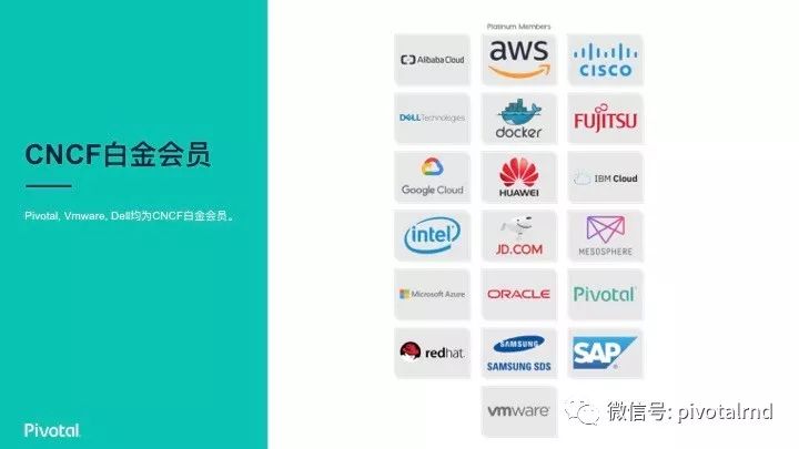 CNCF全景和实践-CSDN博客