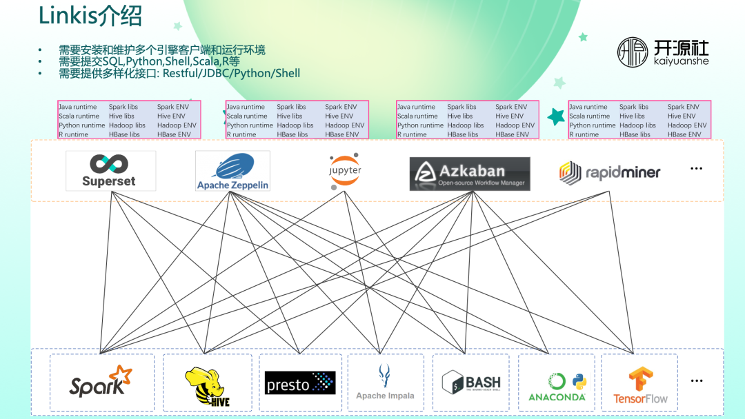 【万字巨作】Apache Linkis(Incubating)与Iceberg构建数据湖实现 - OSCHINA - 中文开源技术交流社区