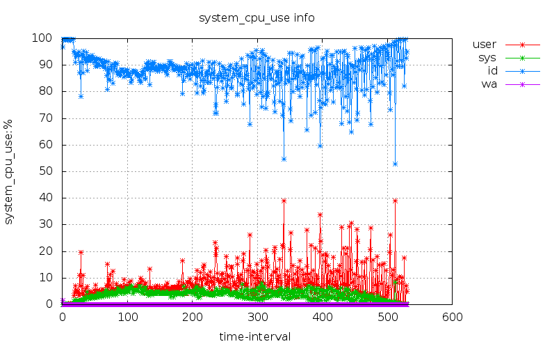 netty和t-io对比测试结果-CSDN博客