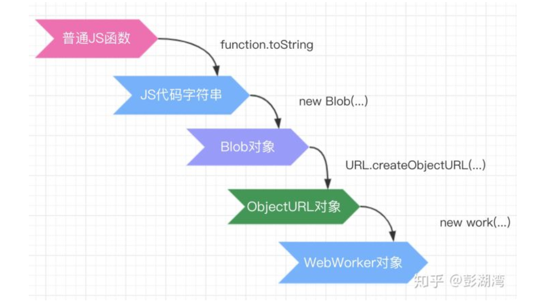 webworker 动态化，无需 JS 文件创建 worker-CSDN博客