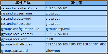 Glowroot Central集群搭建经验总结-CSDN博客
