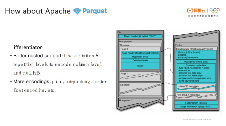 MaxCompute技术人背后的故事：从ApacheORC到AliORC-CSDN博客
