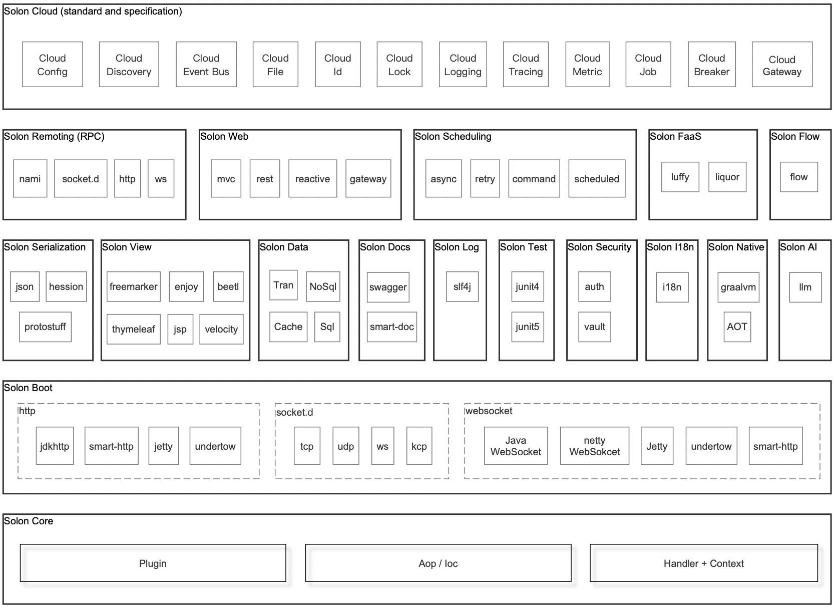 🔥 无耳科技 Solon v3.0.8 发布，Java 企业级应用开发框架 - OSCHINA - 中文开源技术交流社区