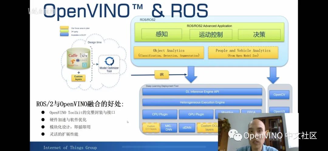 回顾 ｜ 6月20日直播回放-OpenVINO + ROS 加速机器人应用 - OSCHINA - 中文开源技术交流社区