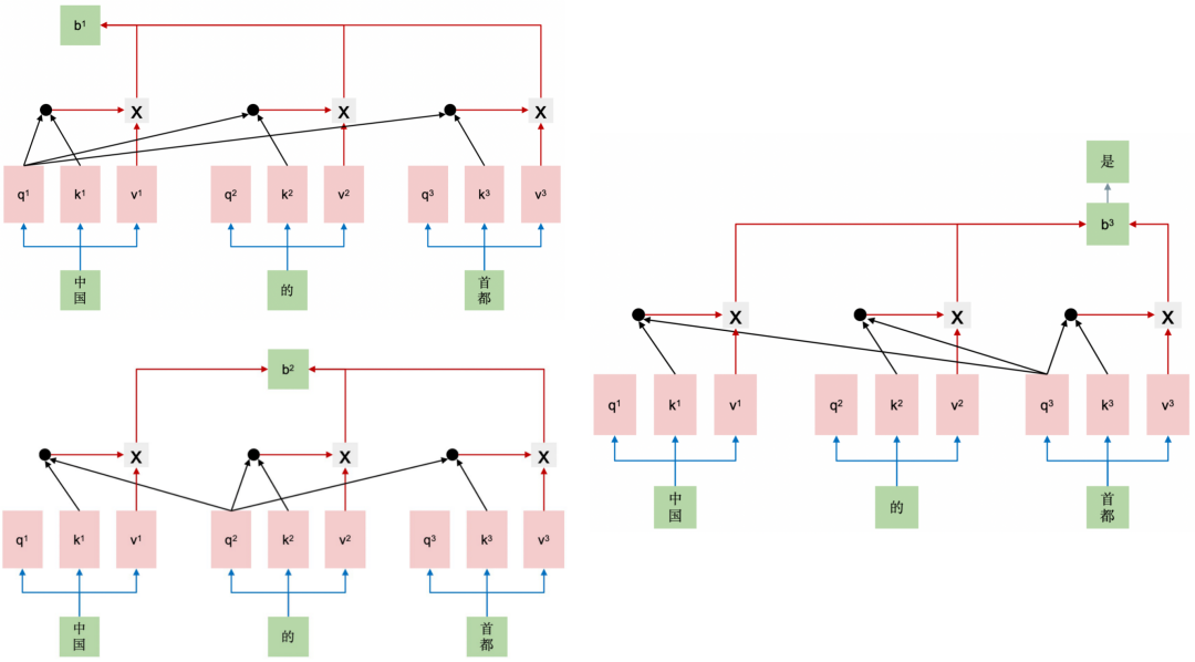 社区供稿 | 图解大模型推理优化之 KV Cache - OSCHINA - 中文开源技术交流社区