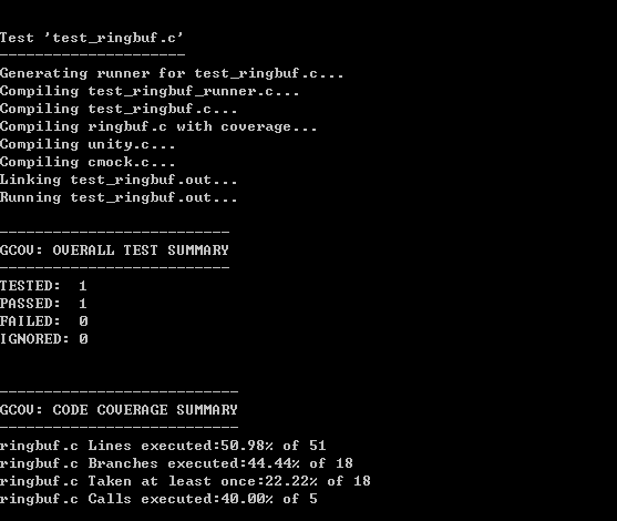基于ceedling的软件单元测试（windows)-CSDN博客