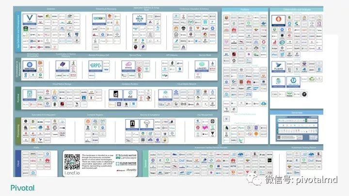 CNCF全景和实践-CSDN博客