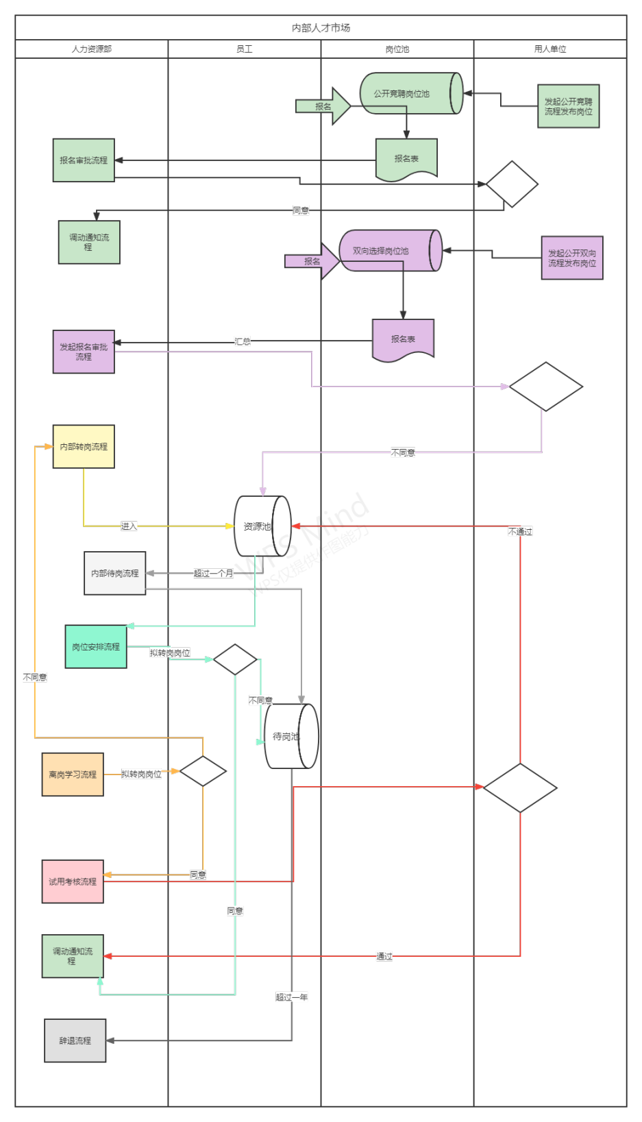 O2OA演示环境 - 人力资源办公平台介绍 - OSCHINA - 中文开源技术交流社区