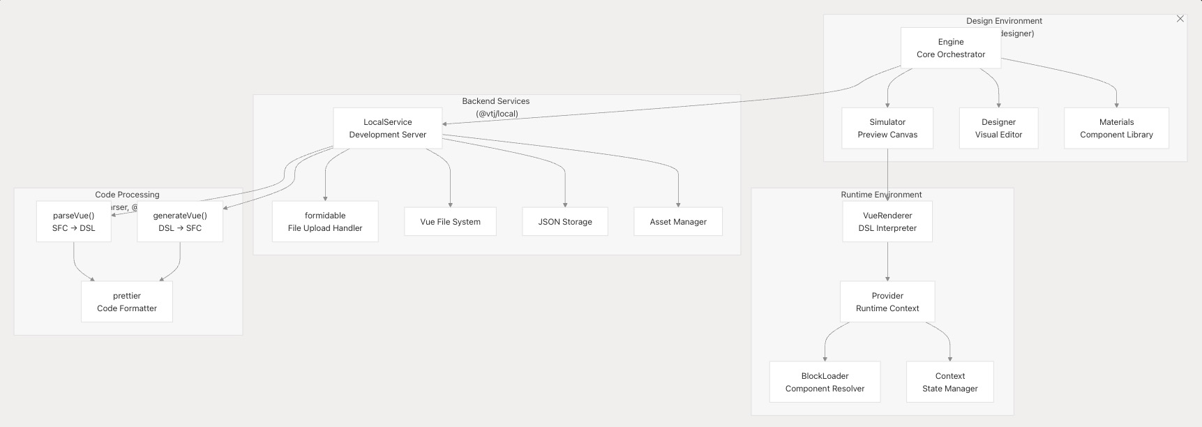 AI+低代码技术揭秘 - OSCHINA - 中文开源技术交流社区