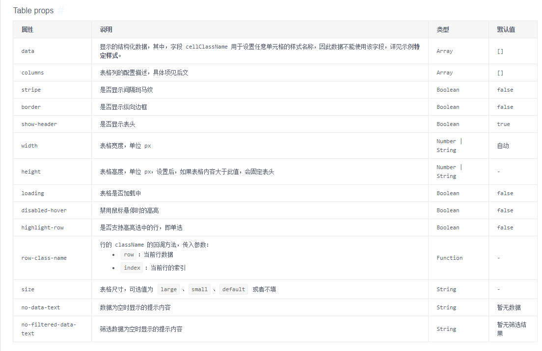 iview table表格的自定义样式-CSDN博客