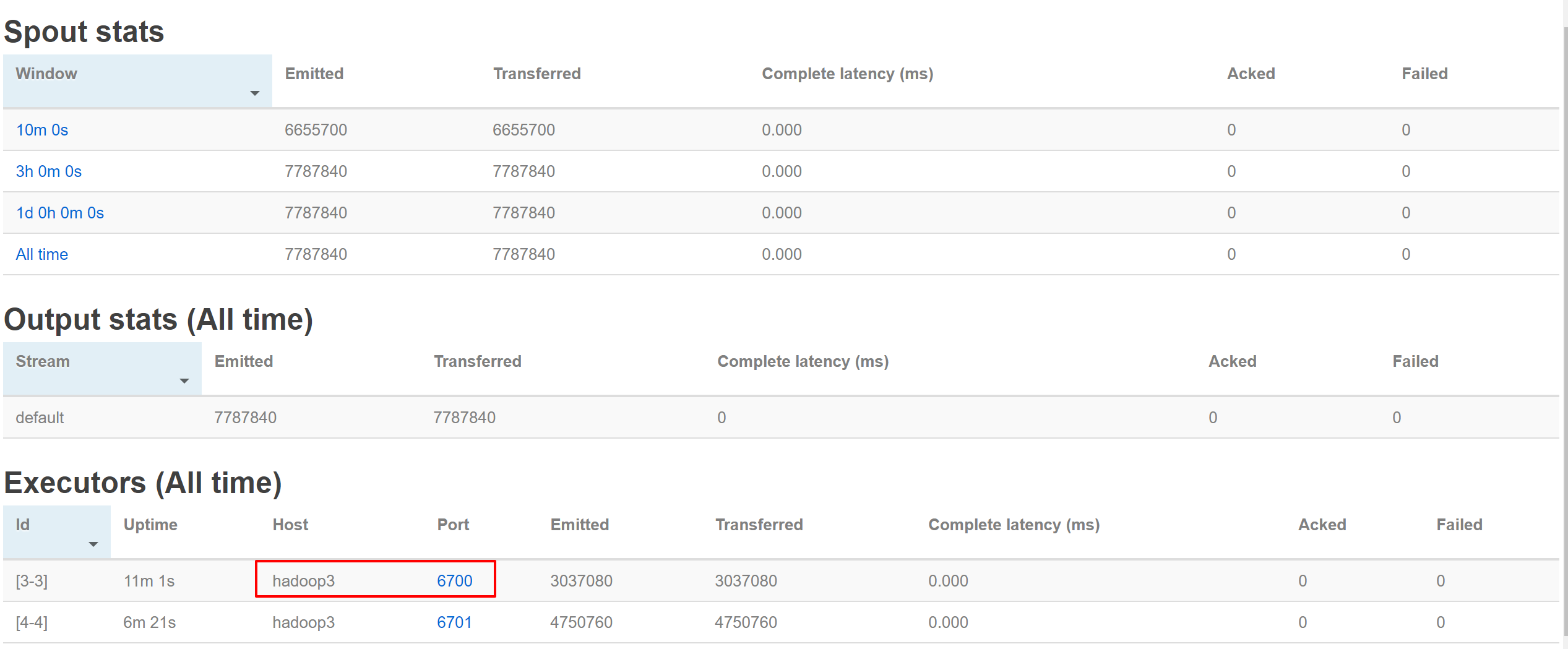 提交的storm任务，在storm ui上可以查看，没有问题。但是去找具体的worker日志，发现没有生成日志？(目录下没有内容 ...