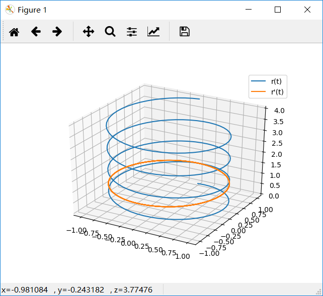 Python Matplotlib 函数图像绘制 Csdn博客