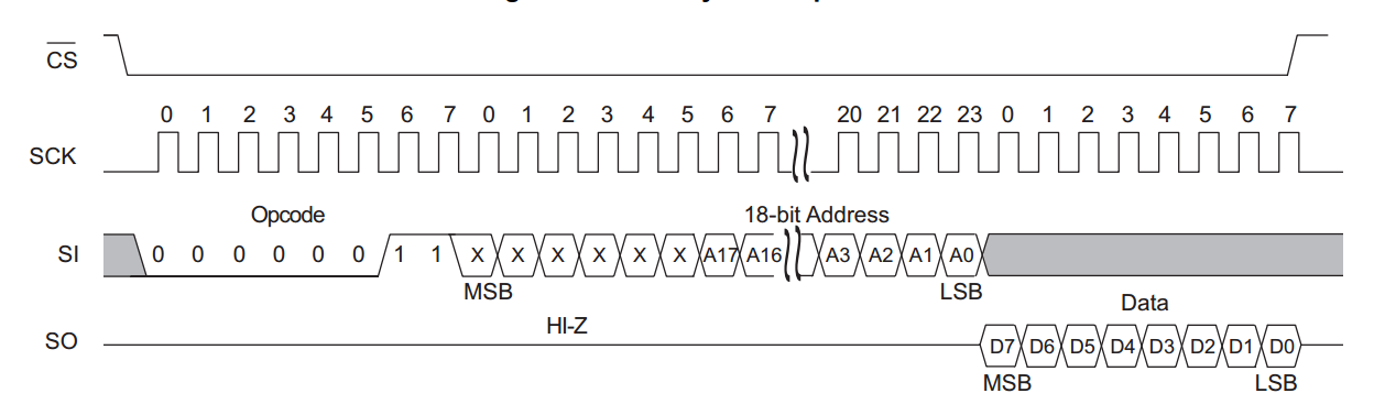SylixOS EEPROM 驱动-CSDN博客