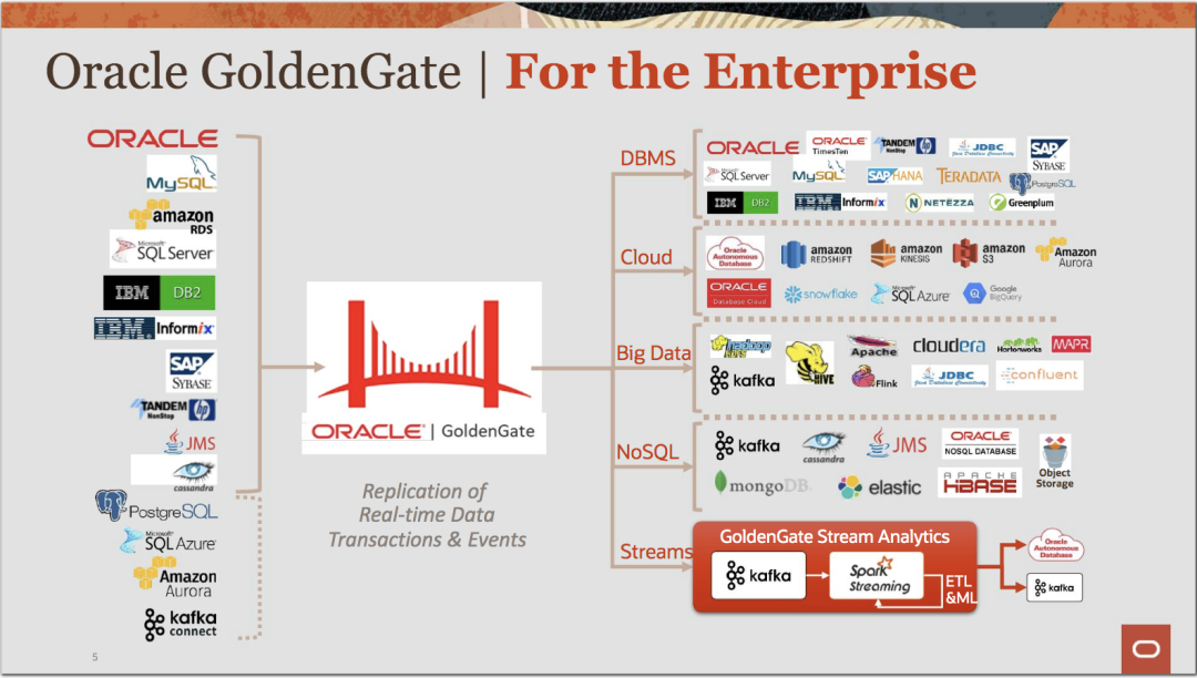 今日推荐 | Oracle GoldenGate 架构和日常运维 - OSCHINA - 中文开源技术交流社区