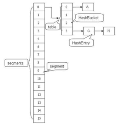 ConcurrentHashMap原理分析（不知道是哪一年的笔记，需要重新整理）-CSDN博客