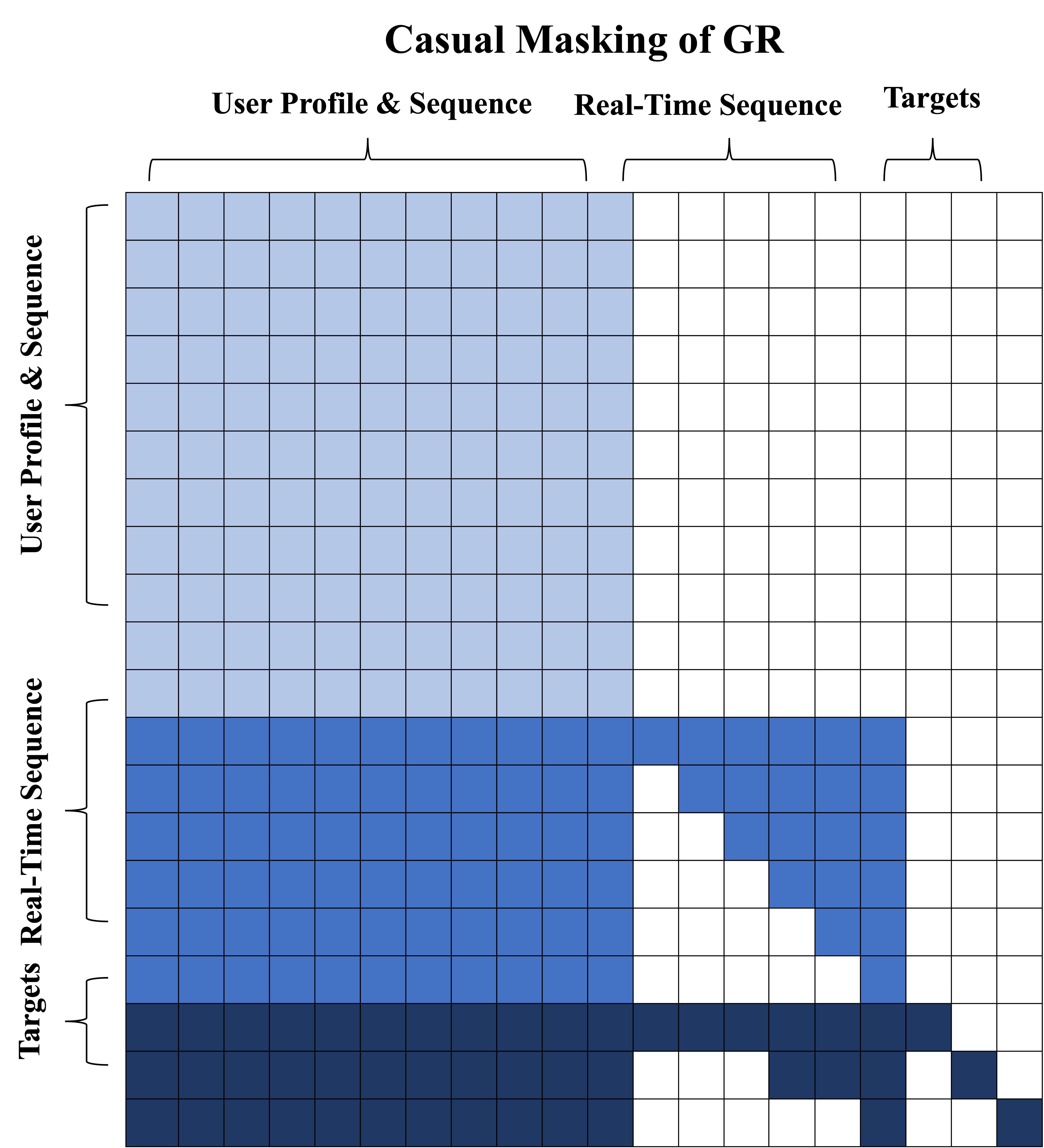 MTGR：美团外卖生成式推荐Scaling Law落地实践 - OSCHINA - 中文开源技术交流社区
