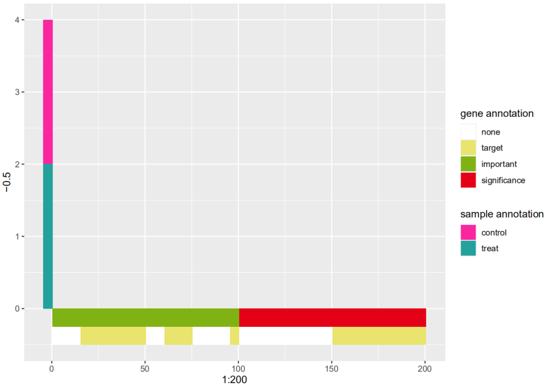 R语言ggplot2实现环形热图的简单小例子 - OSCHINA - 中文开源技术交流社区