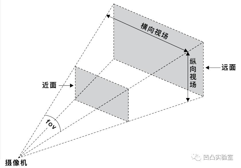 Three.js 现学现卖 - OSCHINA - 中文开源技术交流社区