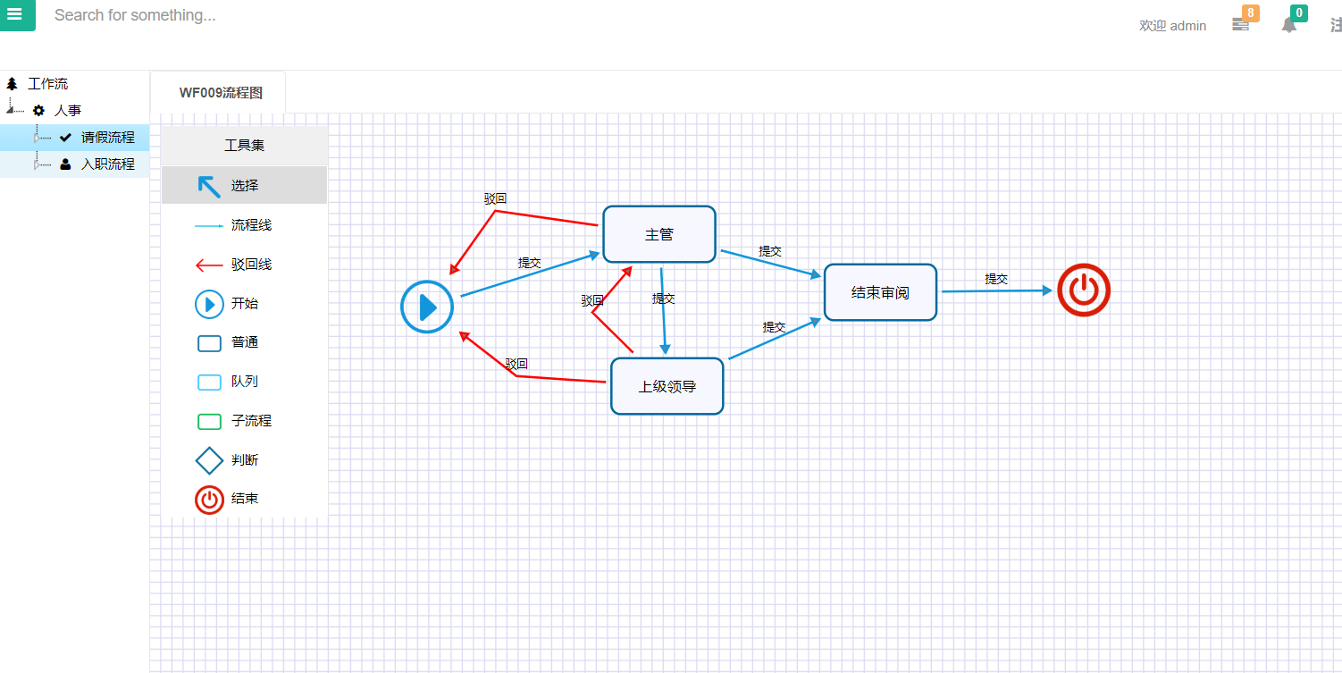 Netcore Mvc 基础权限管理 流程 组织结构系统 Csdn博客