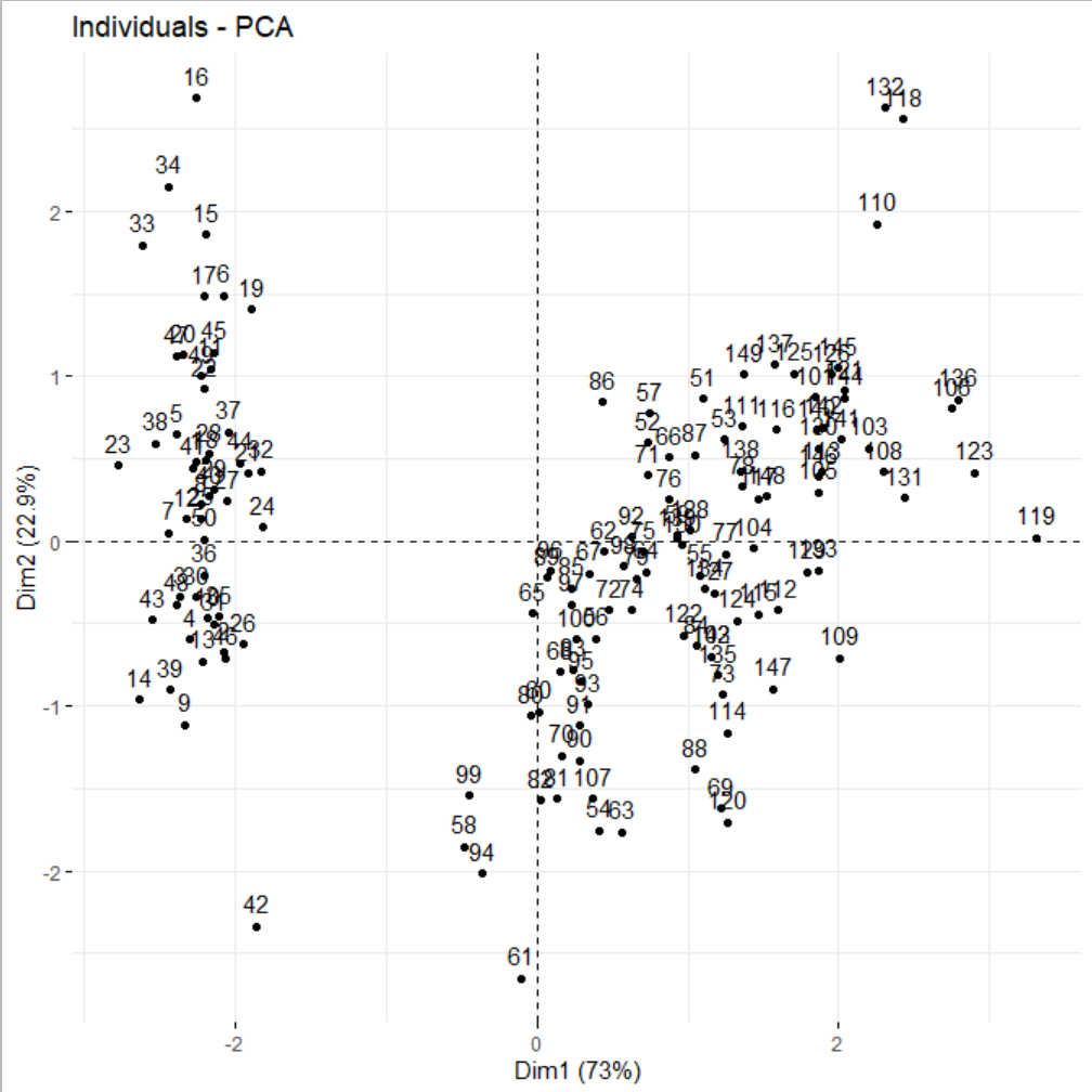 ggplot2画点和分组椭圆展示主成分分析（PCA）结果的简单小例子 - OSCHINA - 中文开源技术交流社区