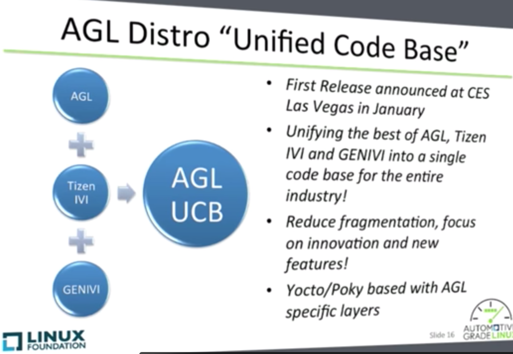 AGL简介-CSDN博客