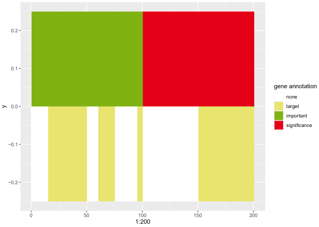 R语言ggplot2实现环形热图的简单小例子 - OSCHINA - 中文开源技术交流社区