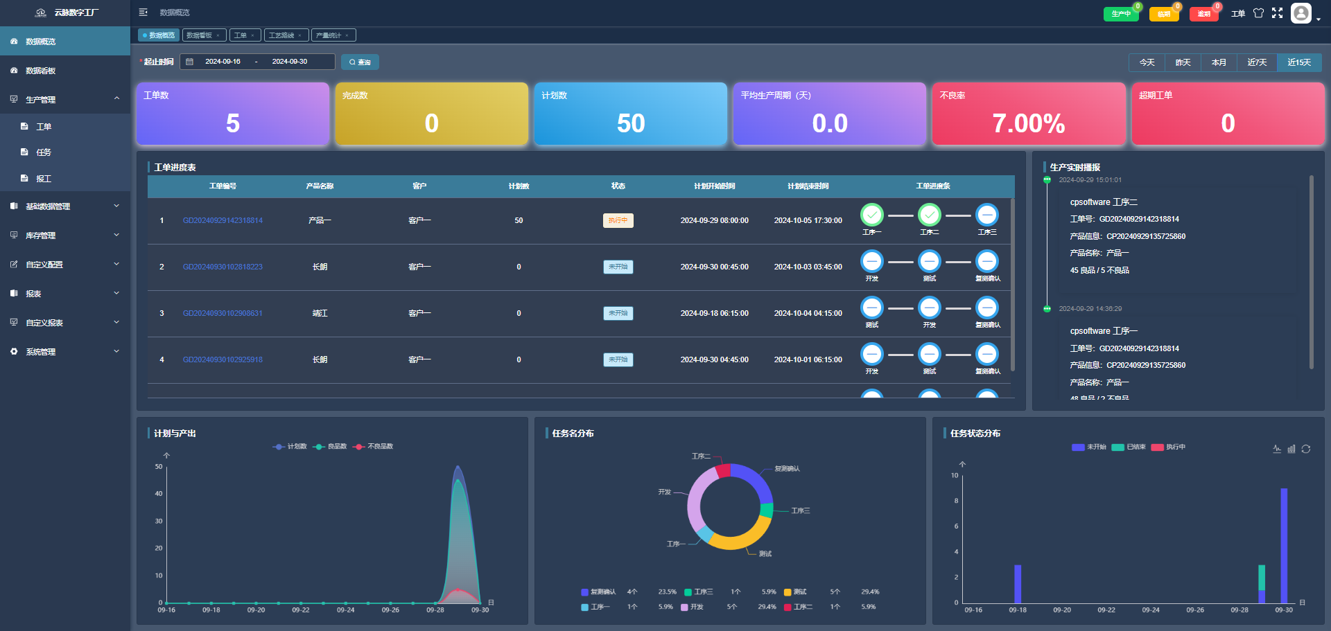cp-mes-ruoyi首页、文档和下载 - 生产工单管理系统 - OSCHINA - 中文开源技术交流社区