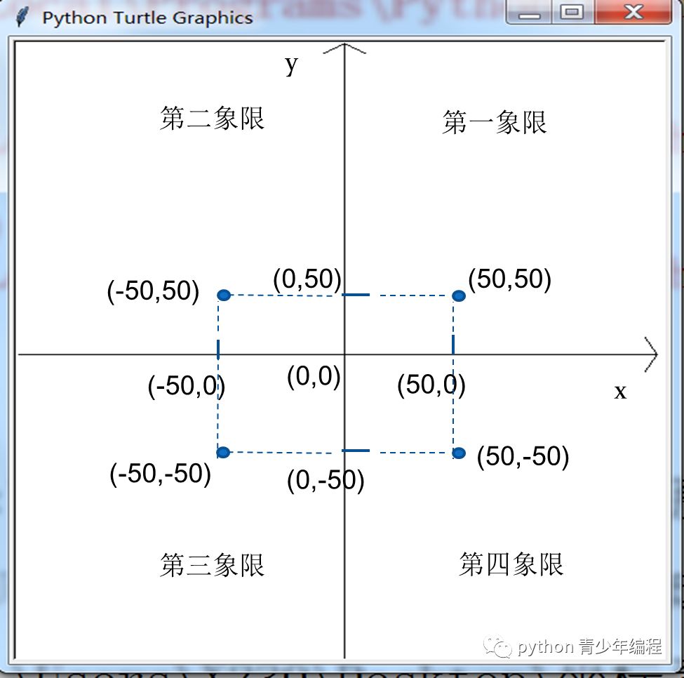 Python Turtle setpos Python turtle weixin 39907131 CSDN 