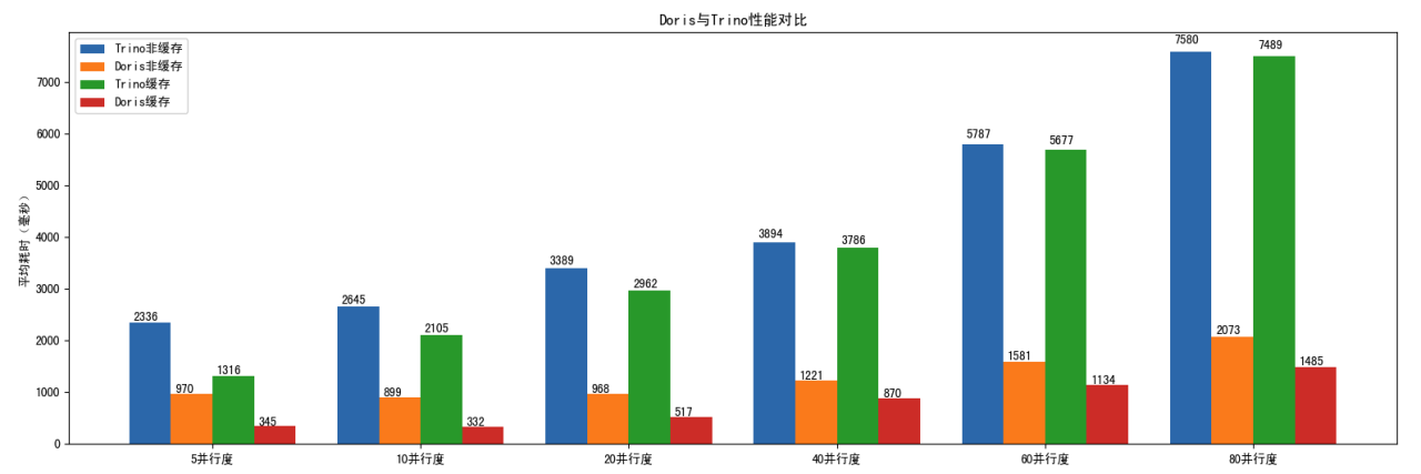 湖仓一体：小米集团基于 Apache Doris + Apache Paimon 实现 6 倍性能飞跃 - OSCHINA - 中文开源技术交流社区