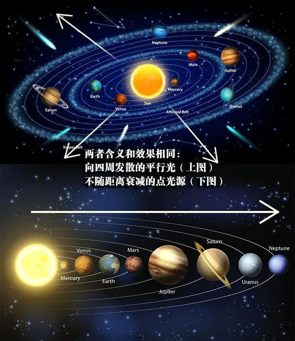 Cocosmos| 交互式 3D 无缝大宇宙模型 - OSCHINA - 中文开源技术交流社区