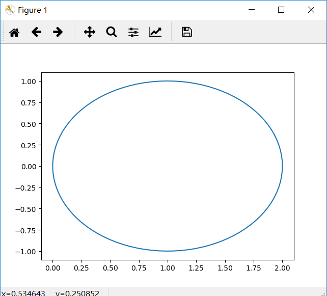Python Matplotlib 函数图像绘制 Csdn博客