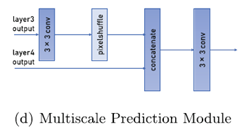 《Dual Encoding U-Net for Retinal Vessel Segmentation》阅读笔记-MICCAI2019-CSDN博客