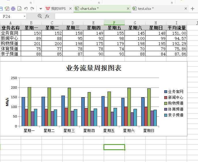 Python表格模块python Xlsxwriter模块绘制表格 Csdn博客