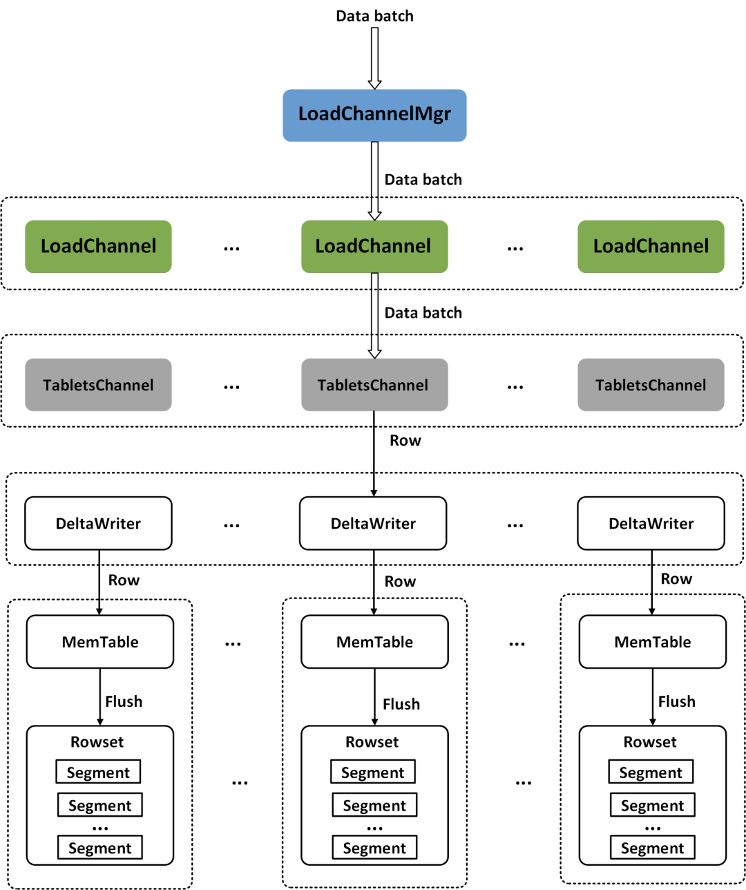 【Doris全面解析】Doris Stream Load原理解析-CSDN博客