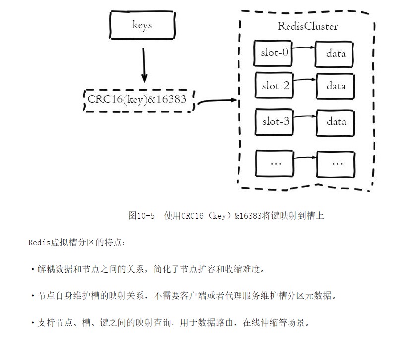 Redis集群原理 Csdn博客 