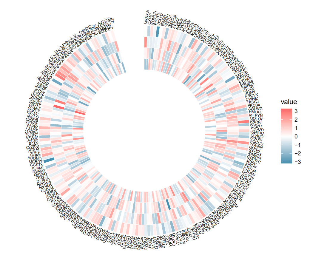 R语言ggplot2实现环形热图的简单小例子 - OSCHINA - 中文开源技术交流社区