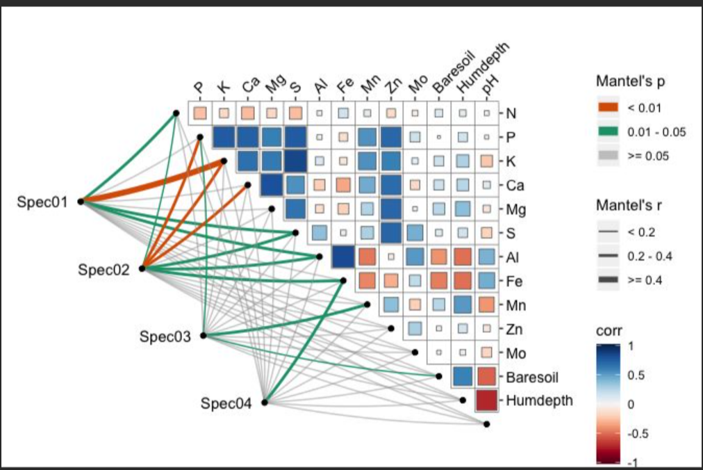 R语言ggplot2画右三角方块热图的简单小例子 - OSCHINA - 中文开源技术交流社区