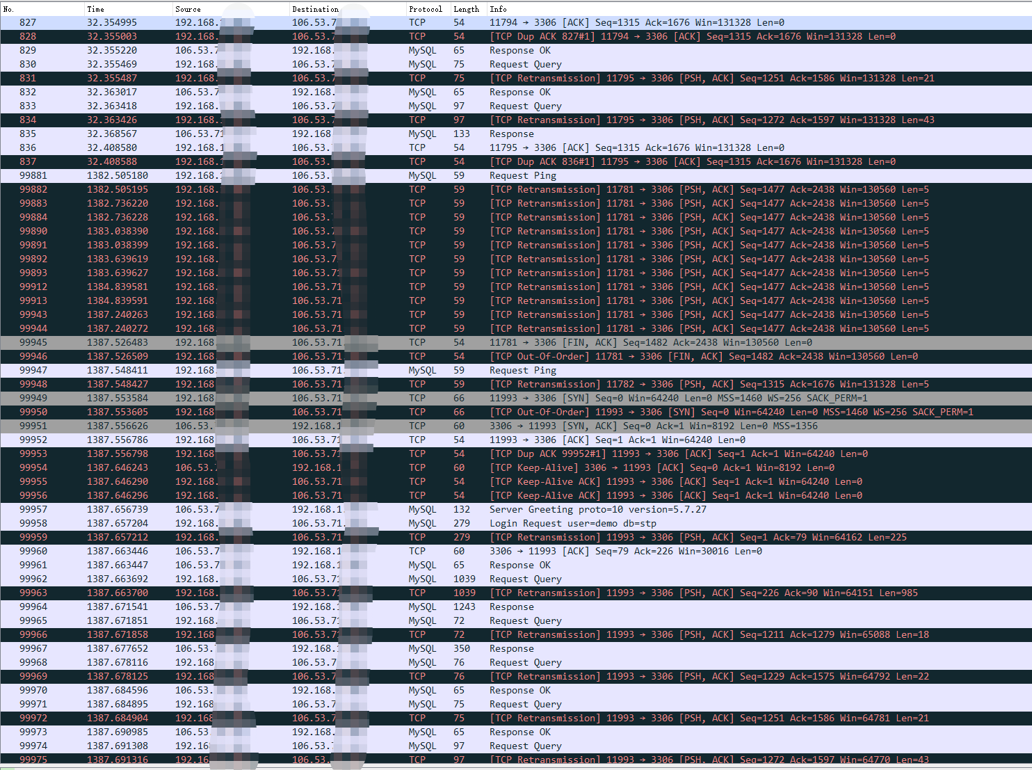Mysql 的连接10来分钟左右自动断开 Csdn社区 5308