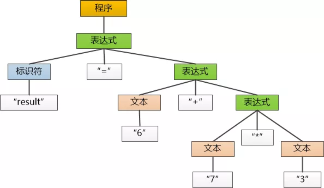 10 分钟入门 AST 代码优化与修改 - OSCHINA - 中文开源技术交流社区