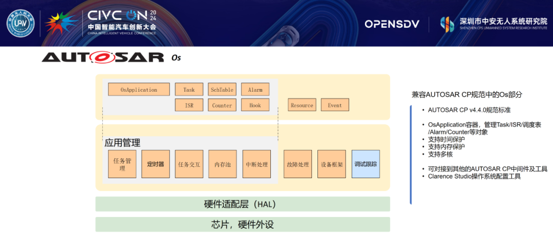 睿赛德科技CEO熊谱翔 ——基于RT-Thread操作系统的安全车控系统实践 - OSCHINA - 中文开源技术交流社区
