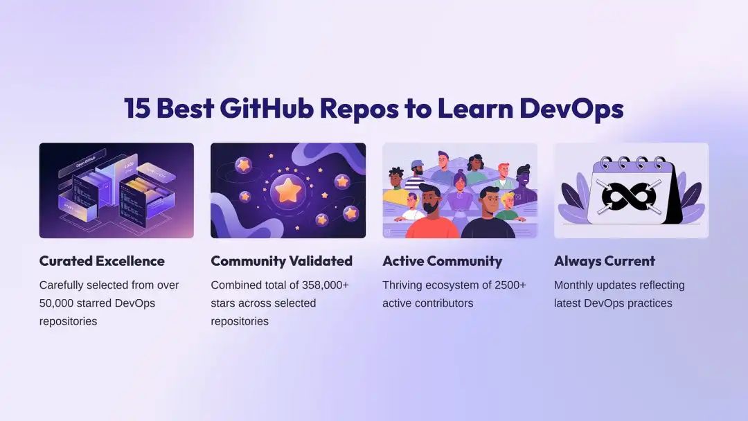 DevOps - 开源博客 - OSCHINA - 中文开源技术交流社区